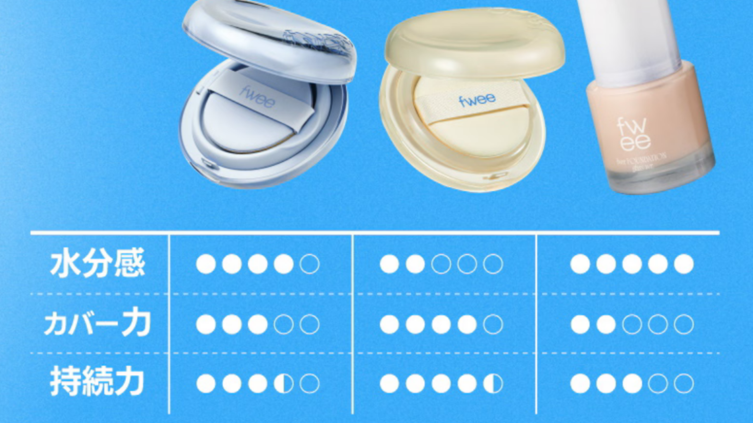 【fwee(フィー)】クッションファンデの違いとは？？全種徹底比較 - 韓コス